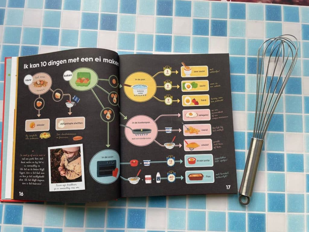 Ik kan koken - een boek om zelf te leren koken - MamaScrapelle